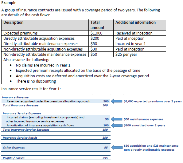 LRC under PAA - Source Text - Exam 6 Canada