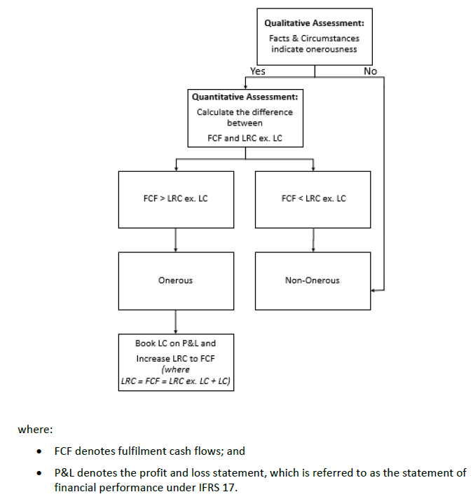 CIA.IFRS17-LRC - Exam 6 Canada