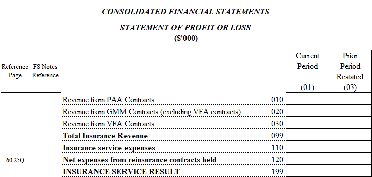 CCIR.Instructions - Exam 6 Canada