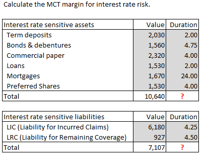 OSFI.MCT-IFRS - Exam 6 Canada