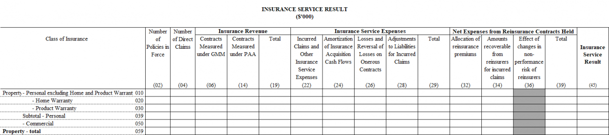 CCIR.Instructions - Exam 6 Canada